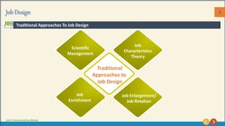Job characteristics model | PPTX