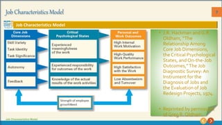 Job characteristics model | PPTX
