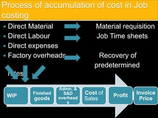 Job costing 3 a | PPT