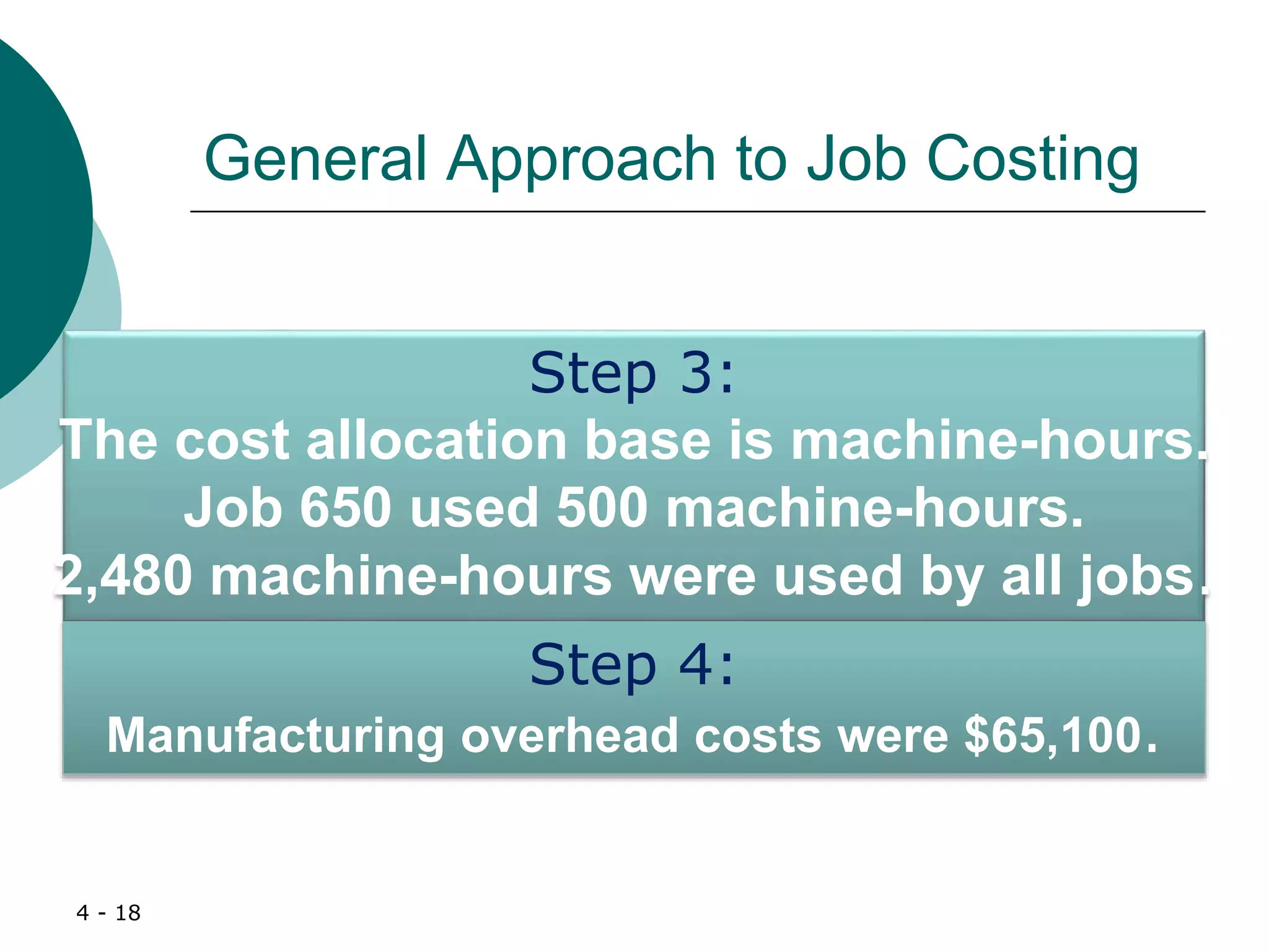 Job costing power point show | PPSX