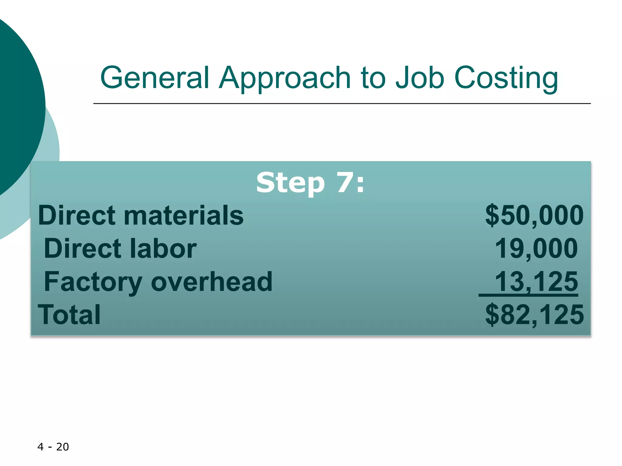 Job costing power point show | PPSX