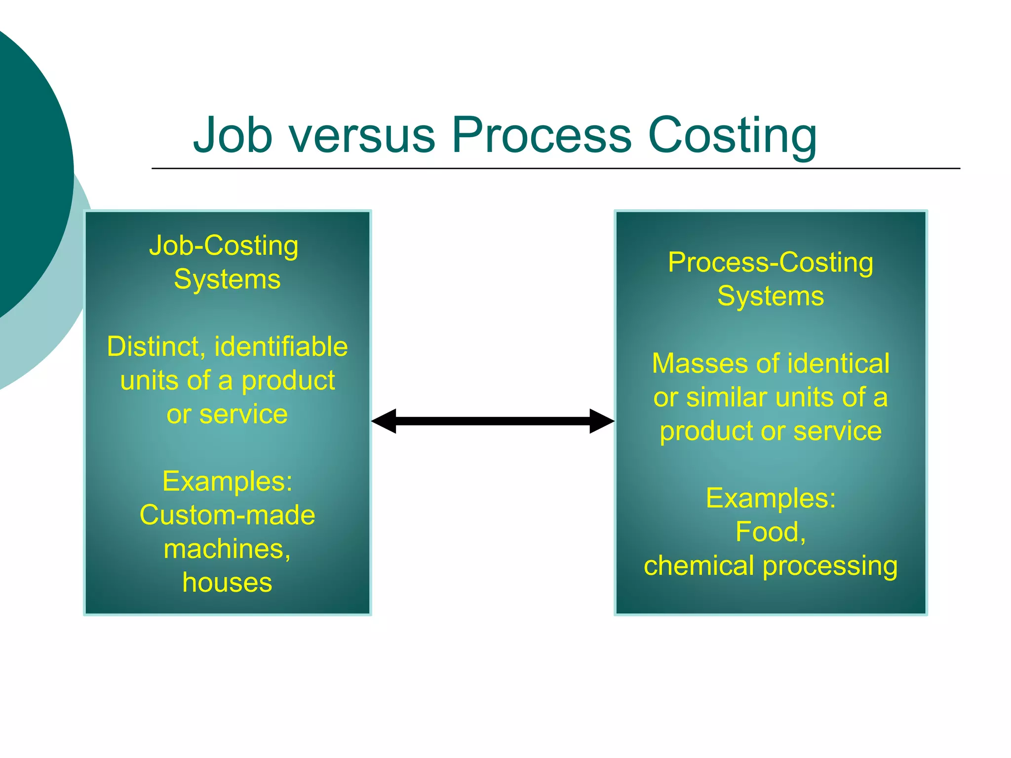 Job costing power point show | PPSX