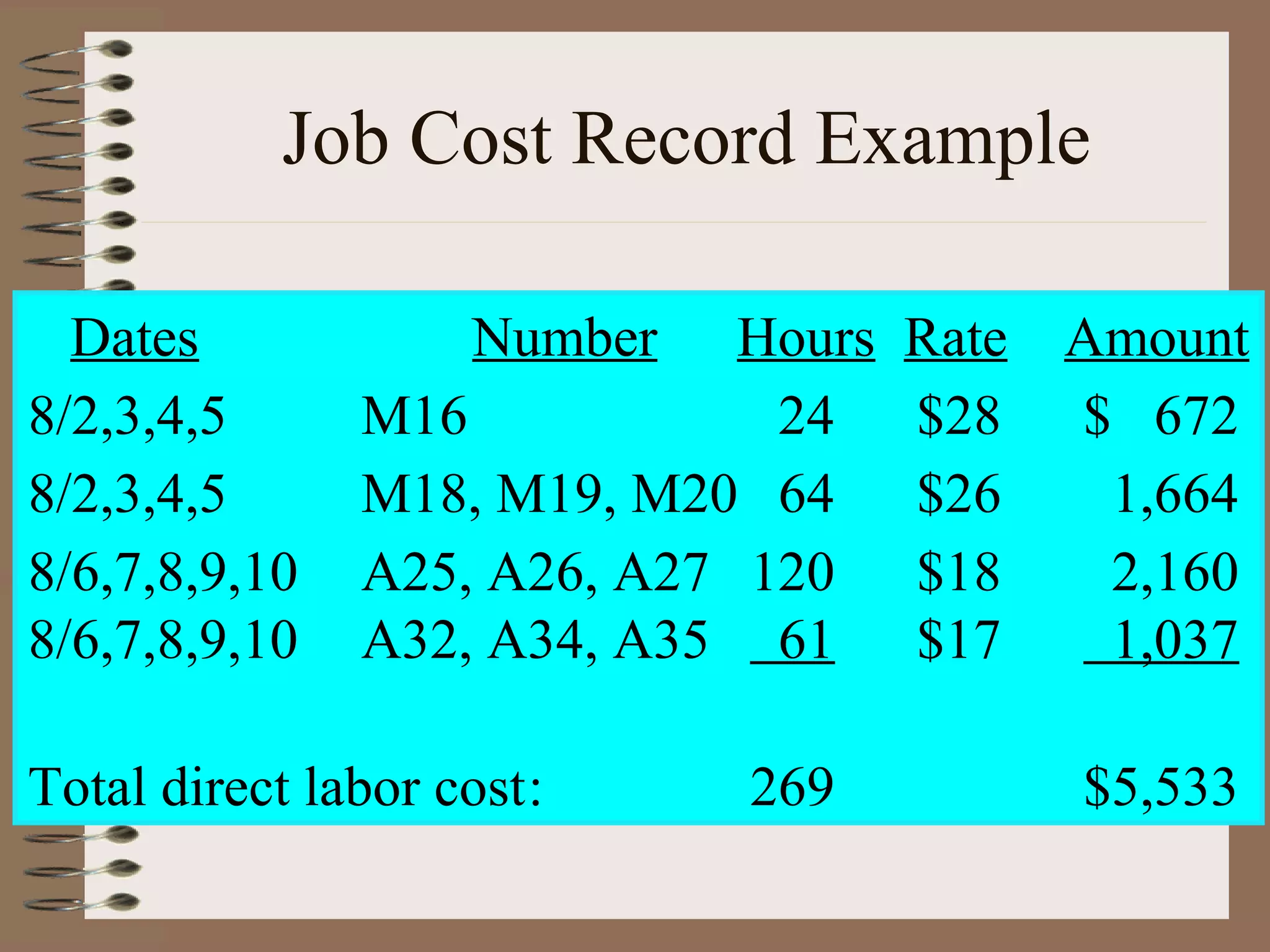Job costing Tutorial | PPT