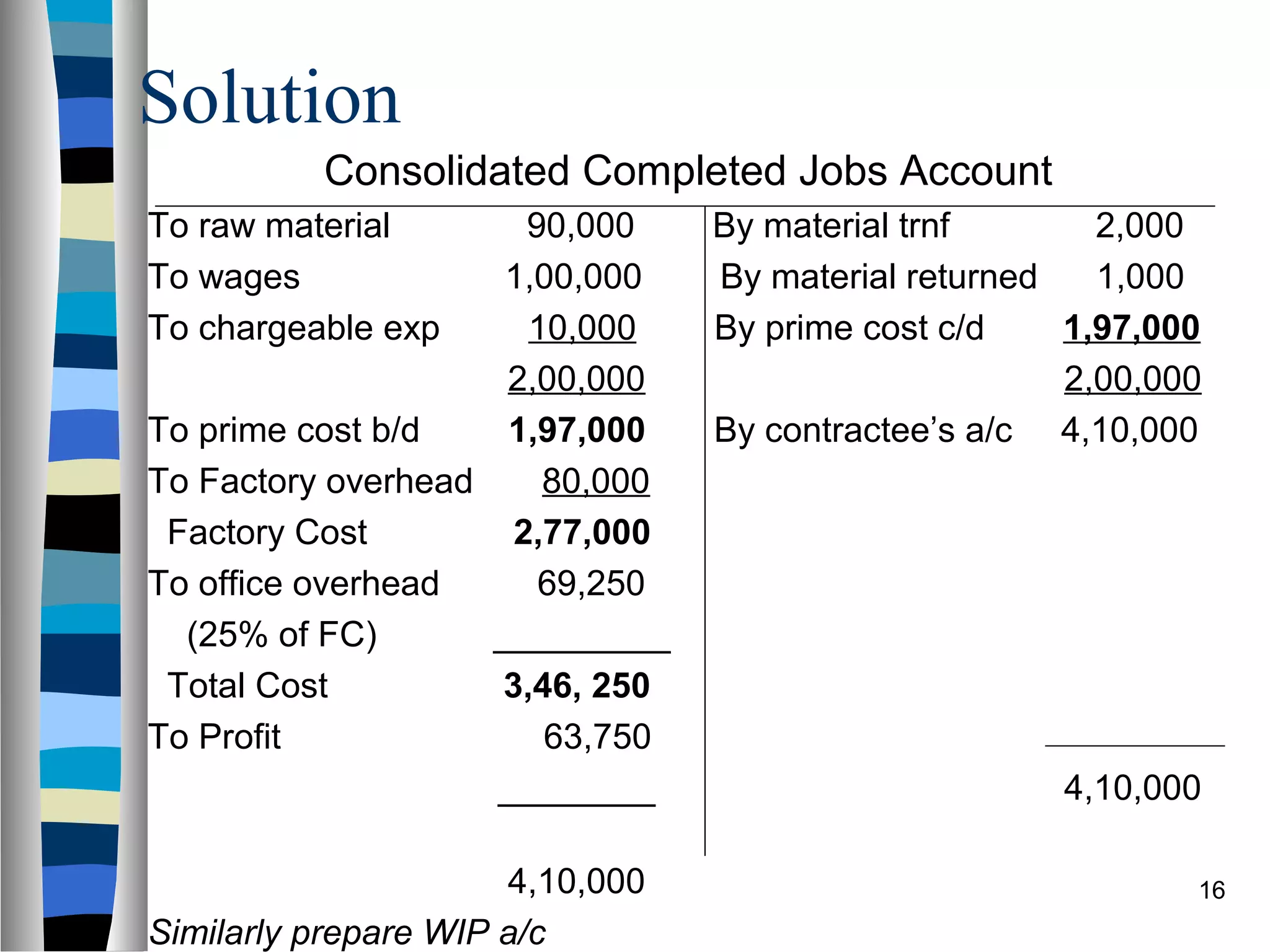 Job costing slides | PPT