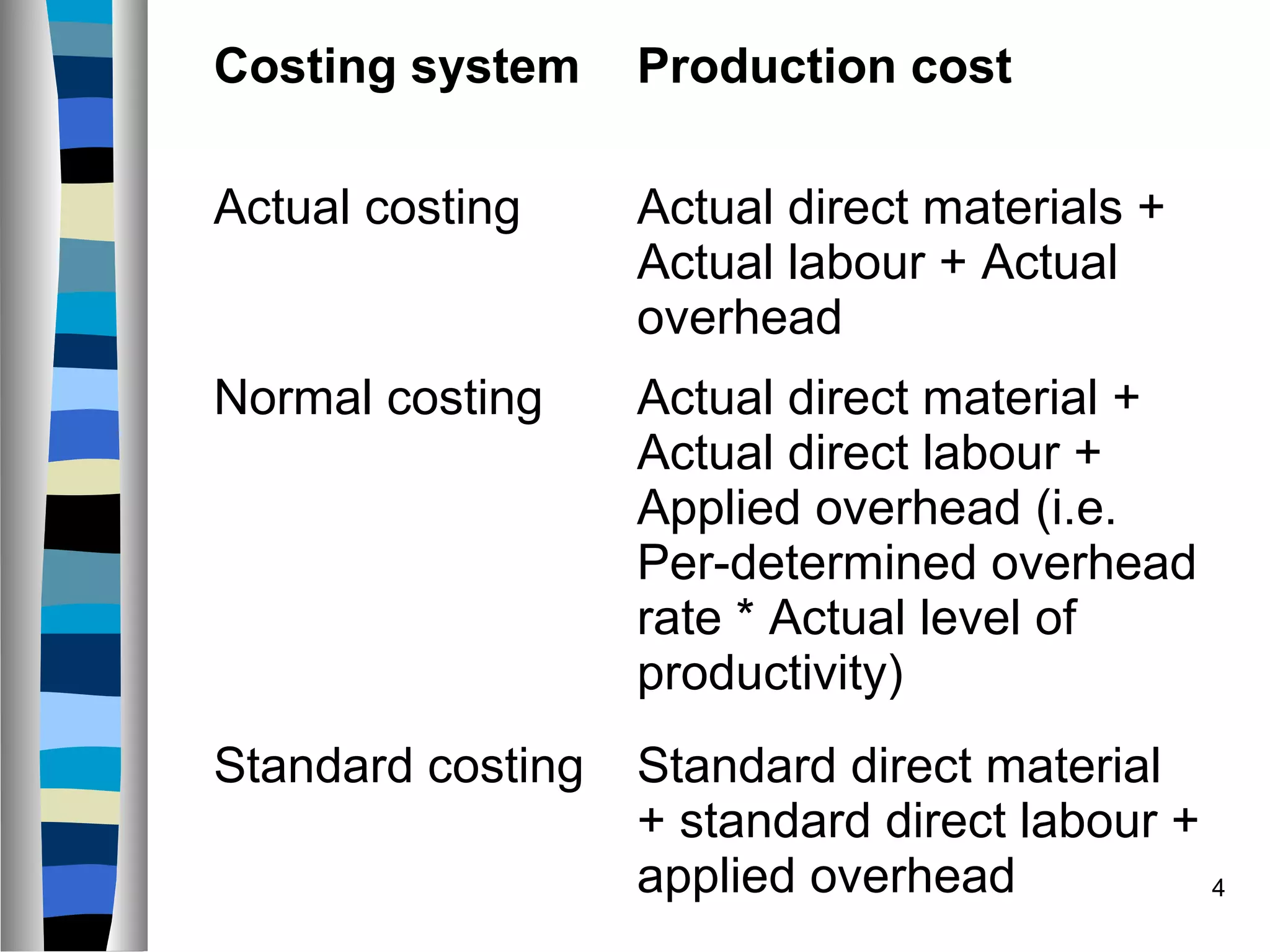 Job costing slides | PPT