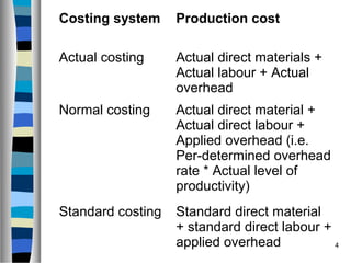 Job costing slides | PPT