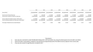 Job Report Numbers | PPT