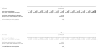 Job Report Numbers | PPT