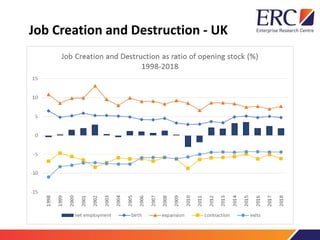 Job creation and destruction in the english regions and devolved ...