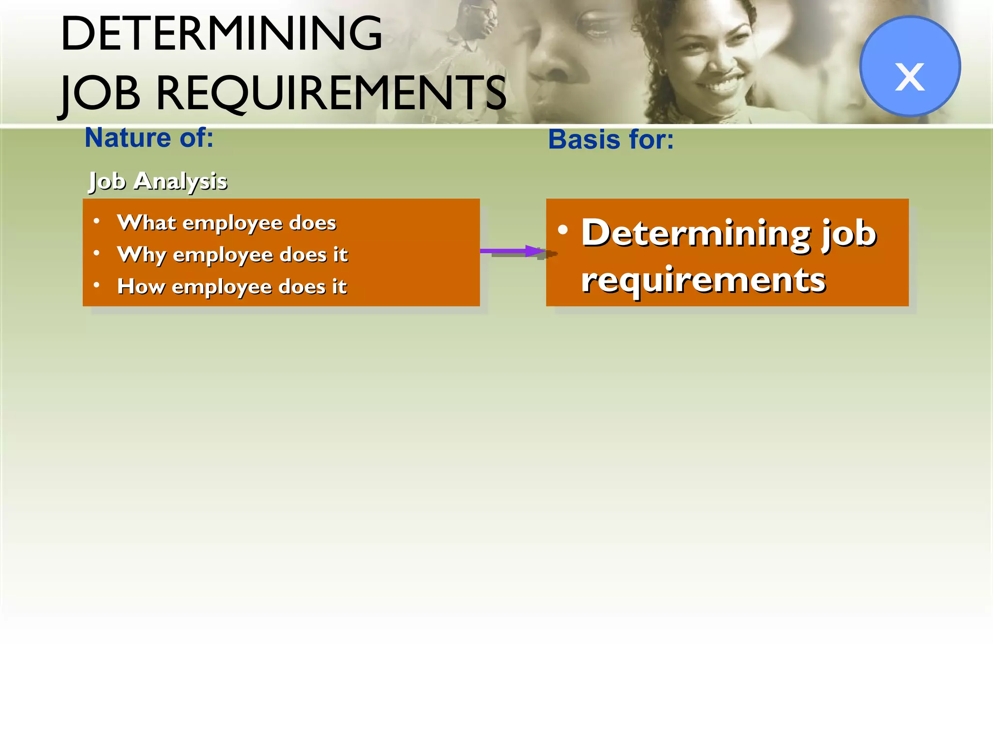 Job defined, analysis, description, specification and evaluation | PPT