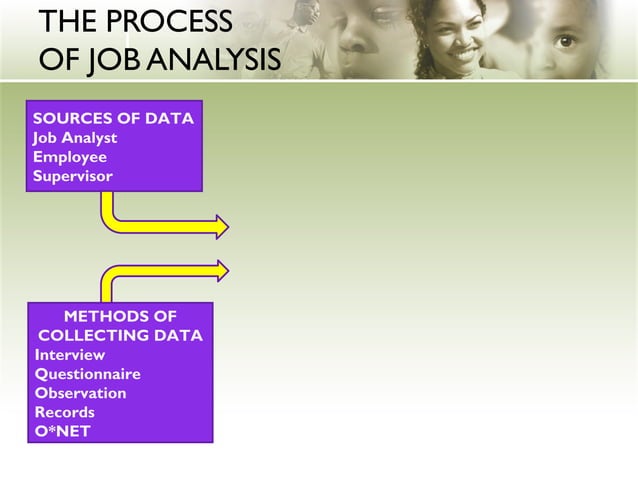 Job defined, analysis, description, specification and evaluation | PPT
