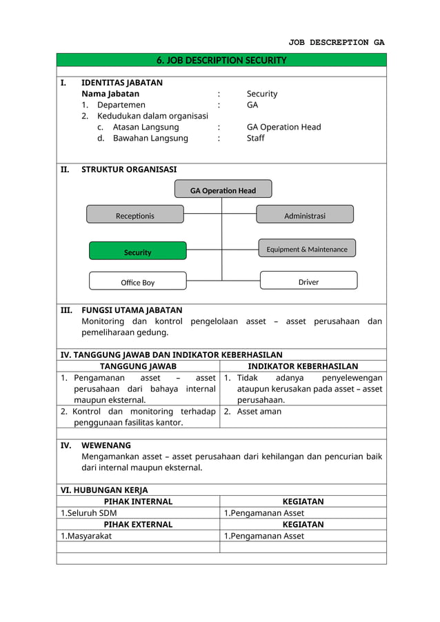 JOBDESC GA DENGAN KPI.docx lengkap sekali | PDF