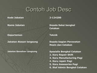 Job+desc+&+job+spec | PPT
