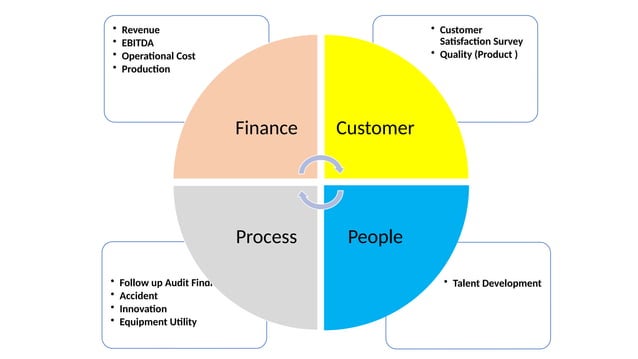 Job description & KPI Mini CEO example PPT | PPTX