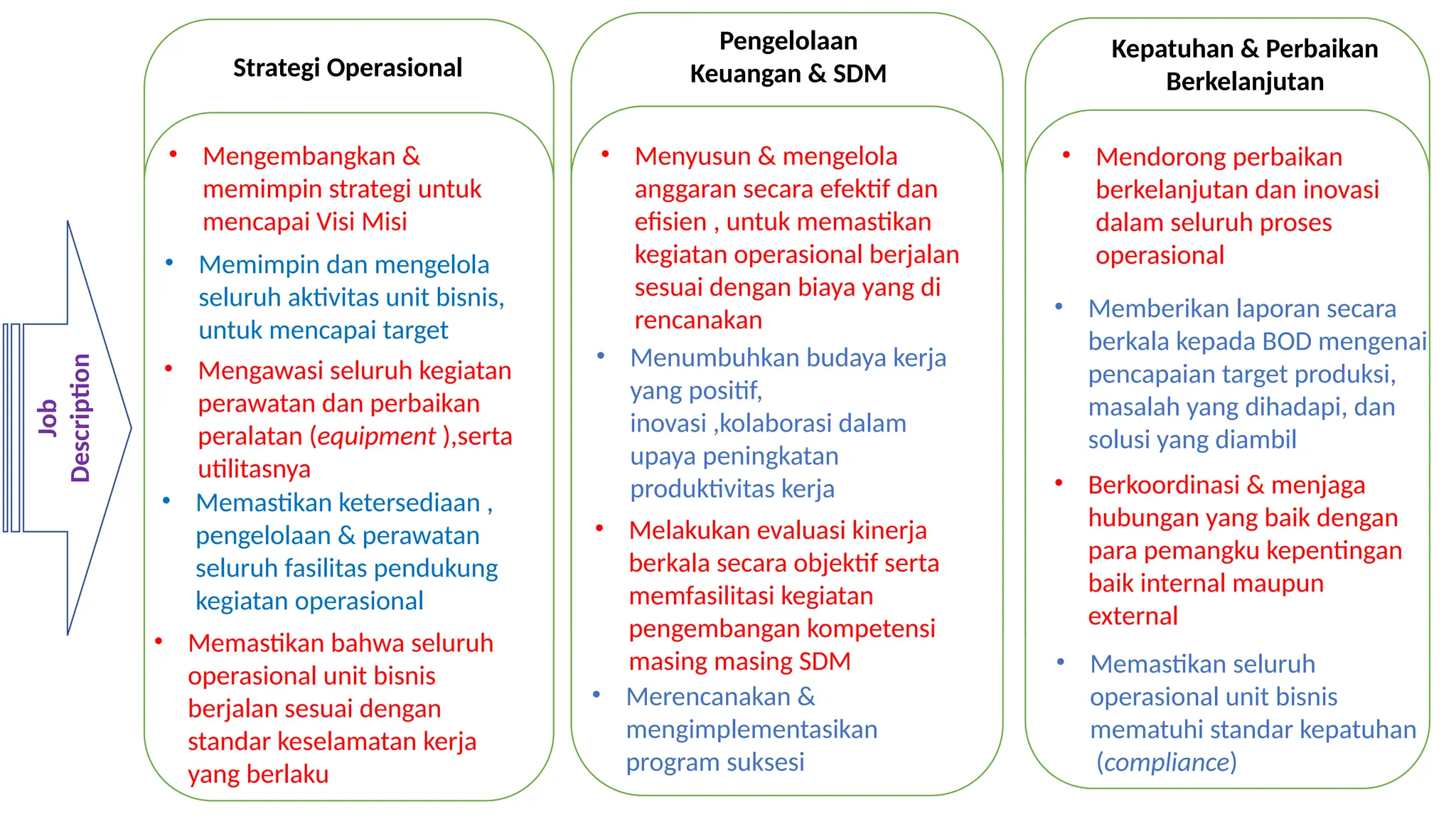 Job desc & KPI Mini CEO PPT - Example | PPT