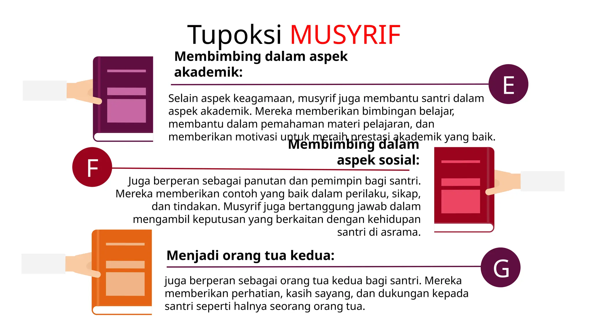 Tugas dan Fungsi Musyrif di Pondok Tahfidz | PPTX