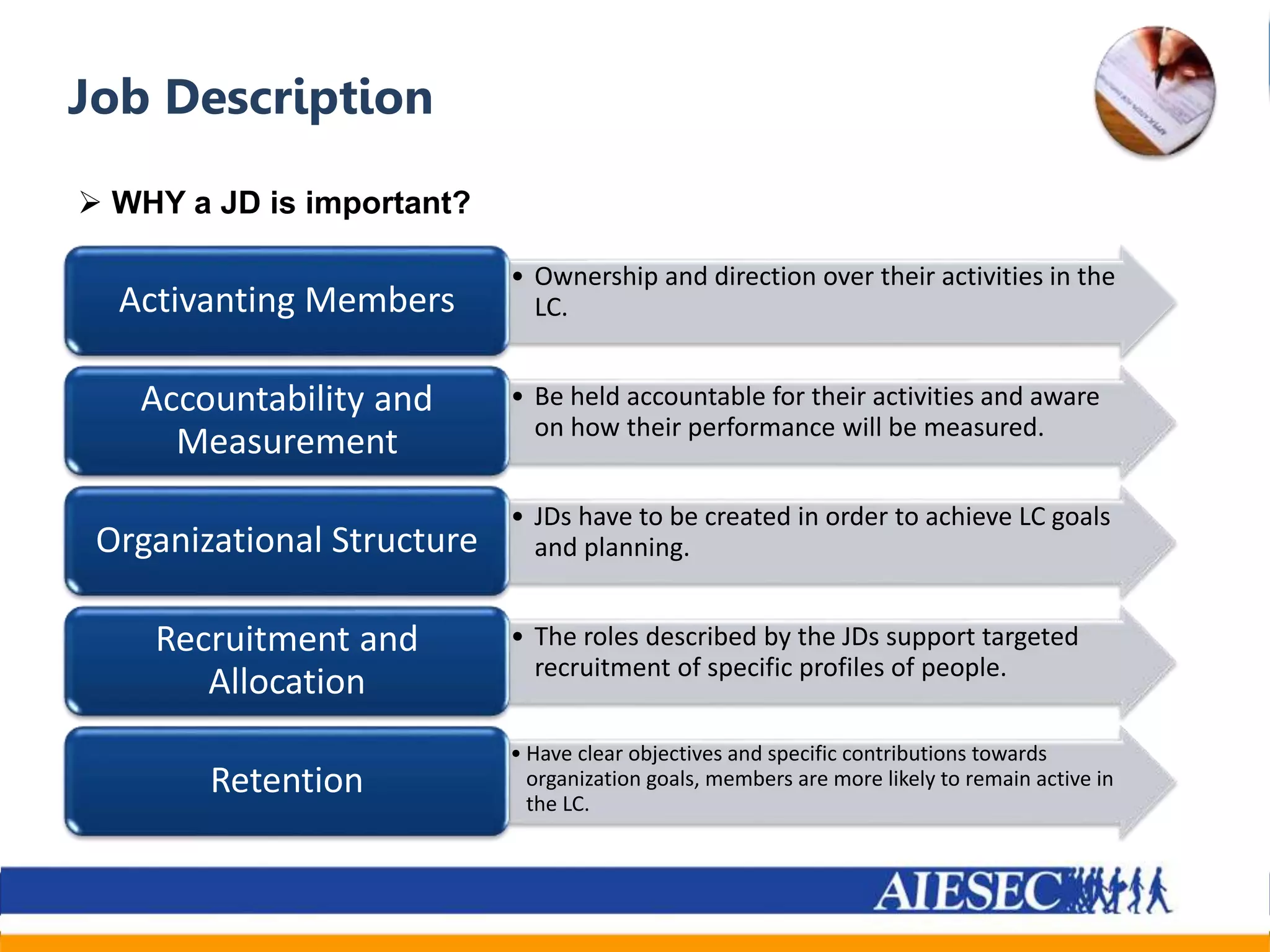 Job description | PPT