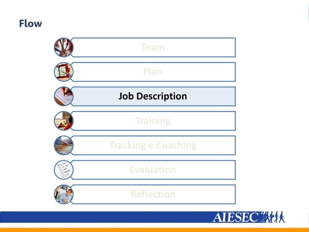 Job description | PPT