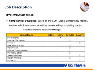 Job description | PPT