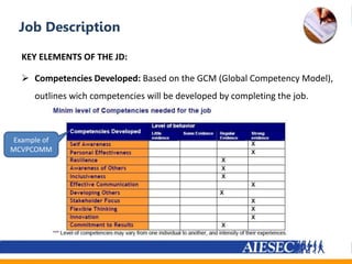 Job description | PPT