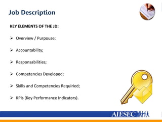 Job description | PPT