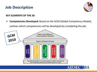 Job description | PPT