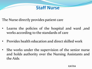Job description- Nursing | PDF