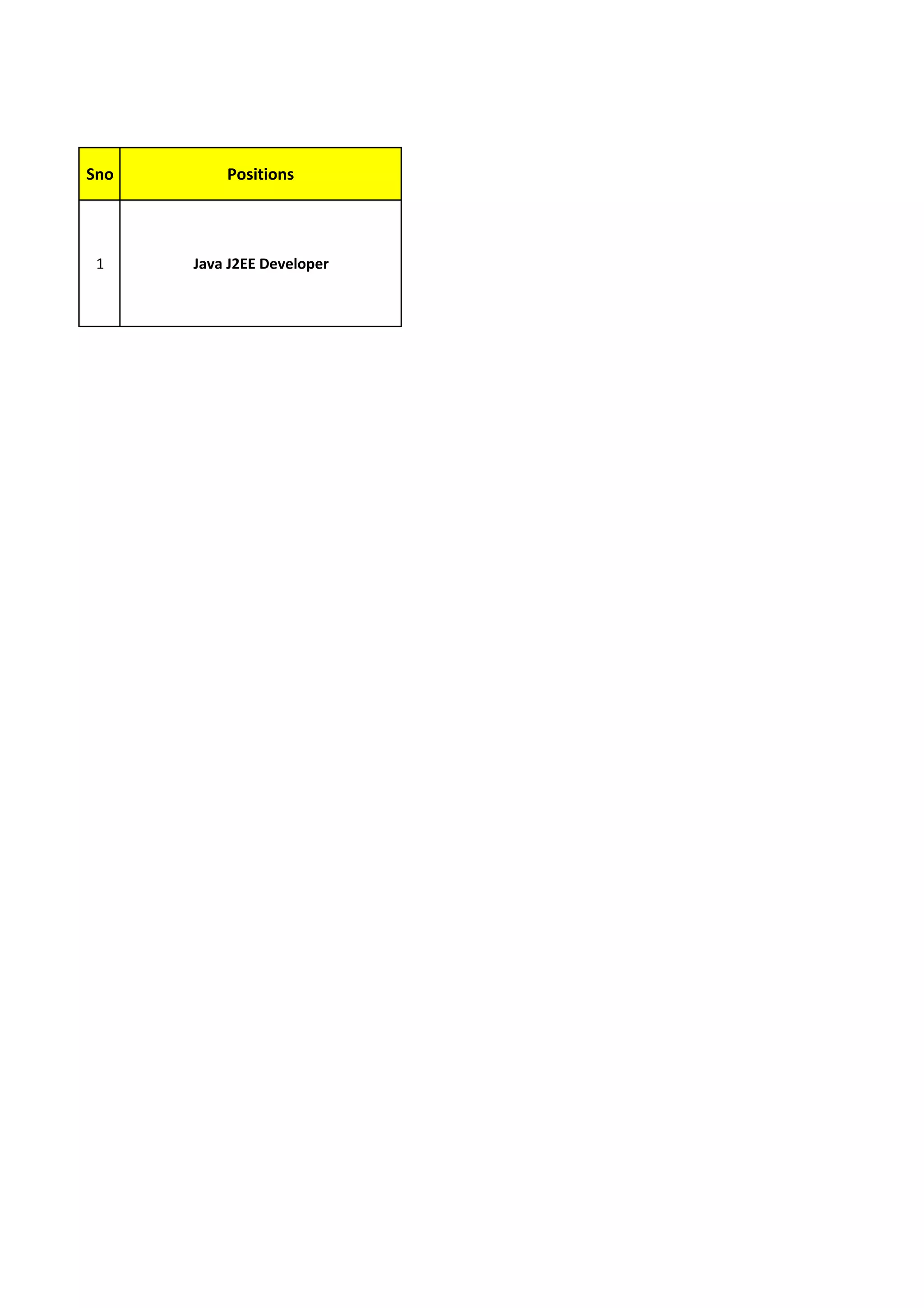 Clear2pay Job description | PDF | Programming Languages | Computing