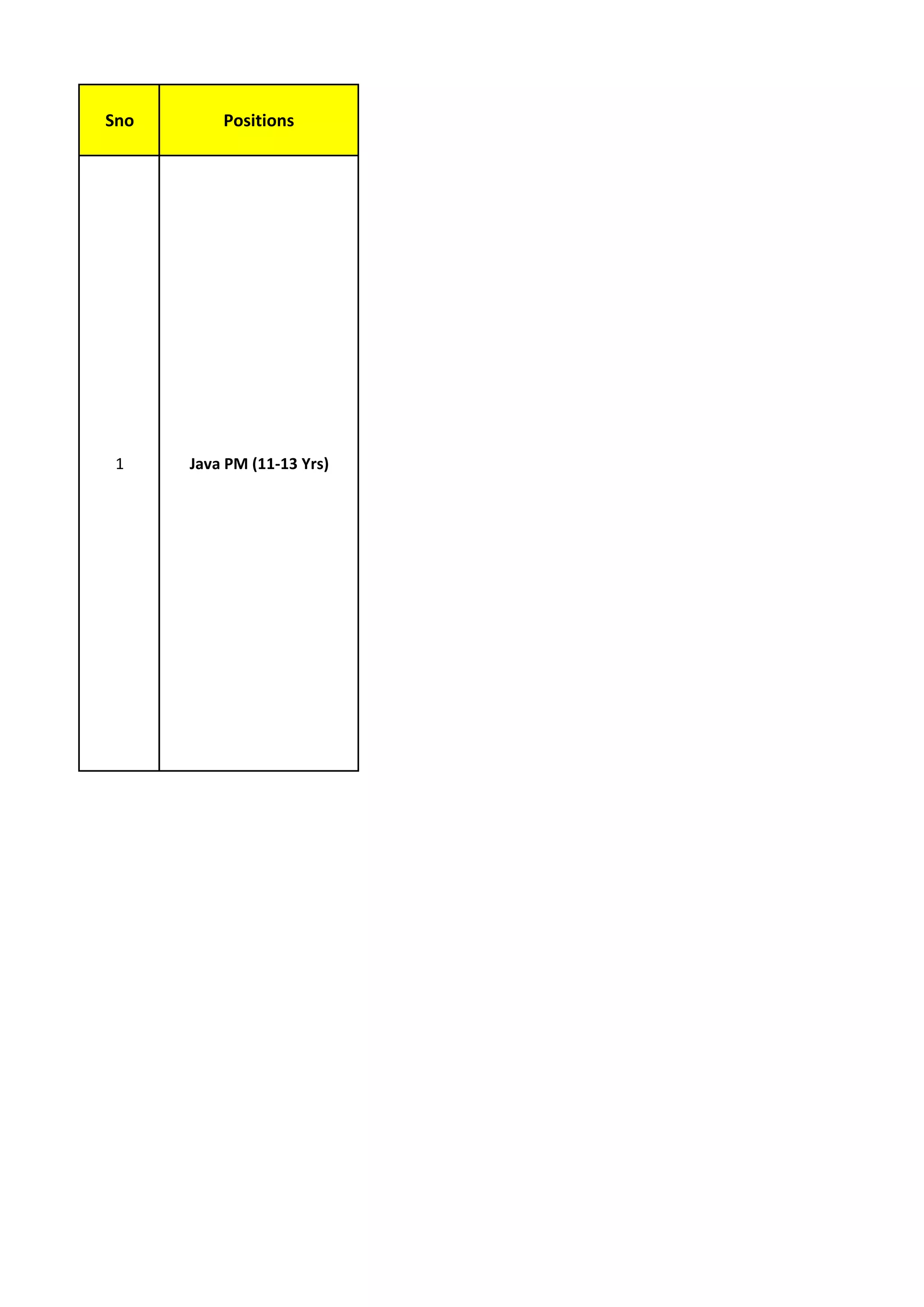 Clear2pay Job description | PDF | Programming Languages | Computing