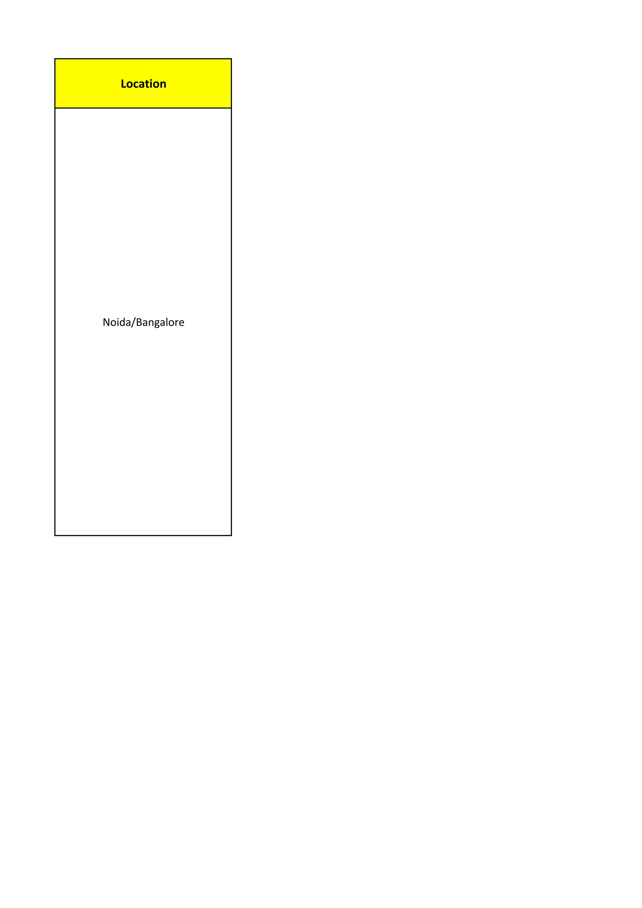 Clear2pay Job description | PDF | Programming Languages | Computing