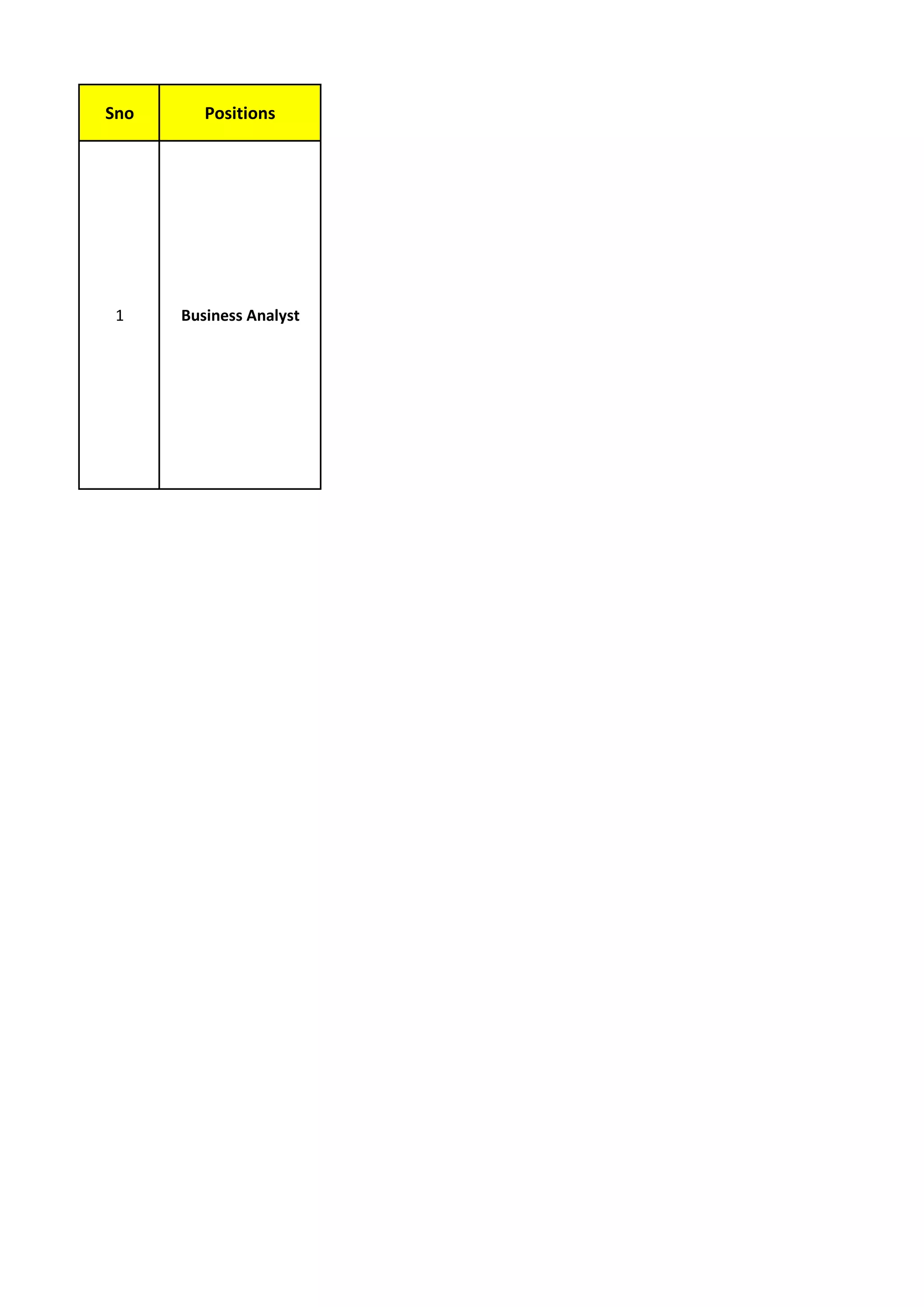 Clear2pay Job description | PDF | Programming Languages | Computing