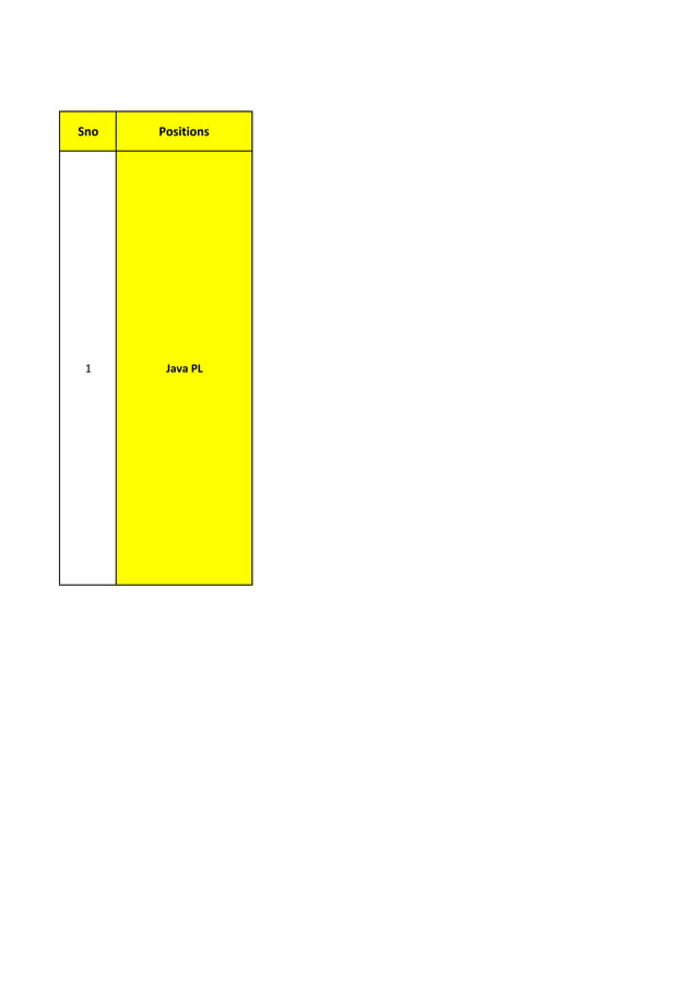 Clear2pay Job description | PDF | Programming Languages | Computing