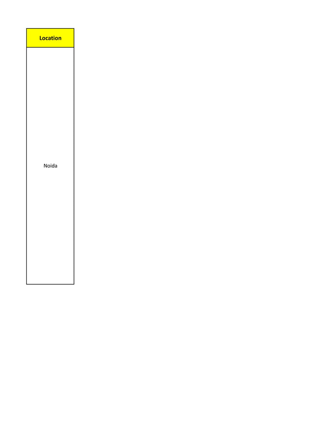 Clear2pay Job description | PDF | Programming Languages | Computing