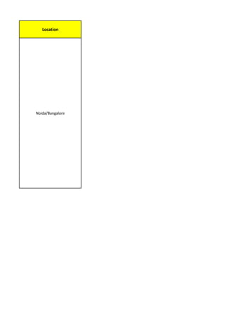 Clear2pay Job description | PDF | Programming Languages | Computing