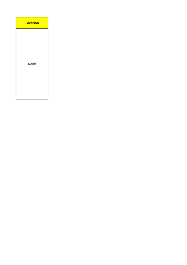 Clear2pay Job description | PDF | Programming Languages | Computing