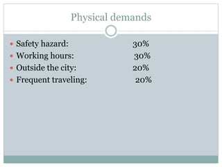 Job description and specification | PPTX