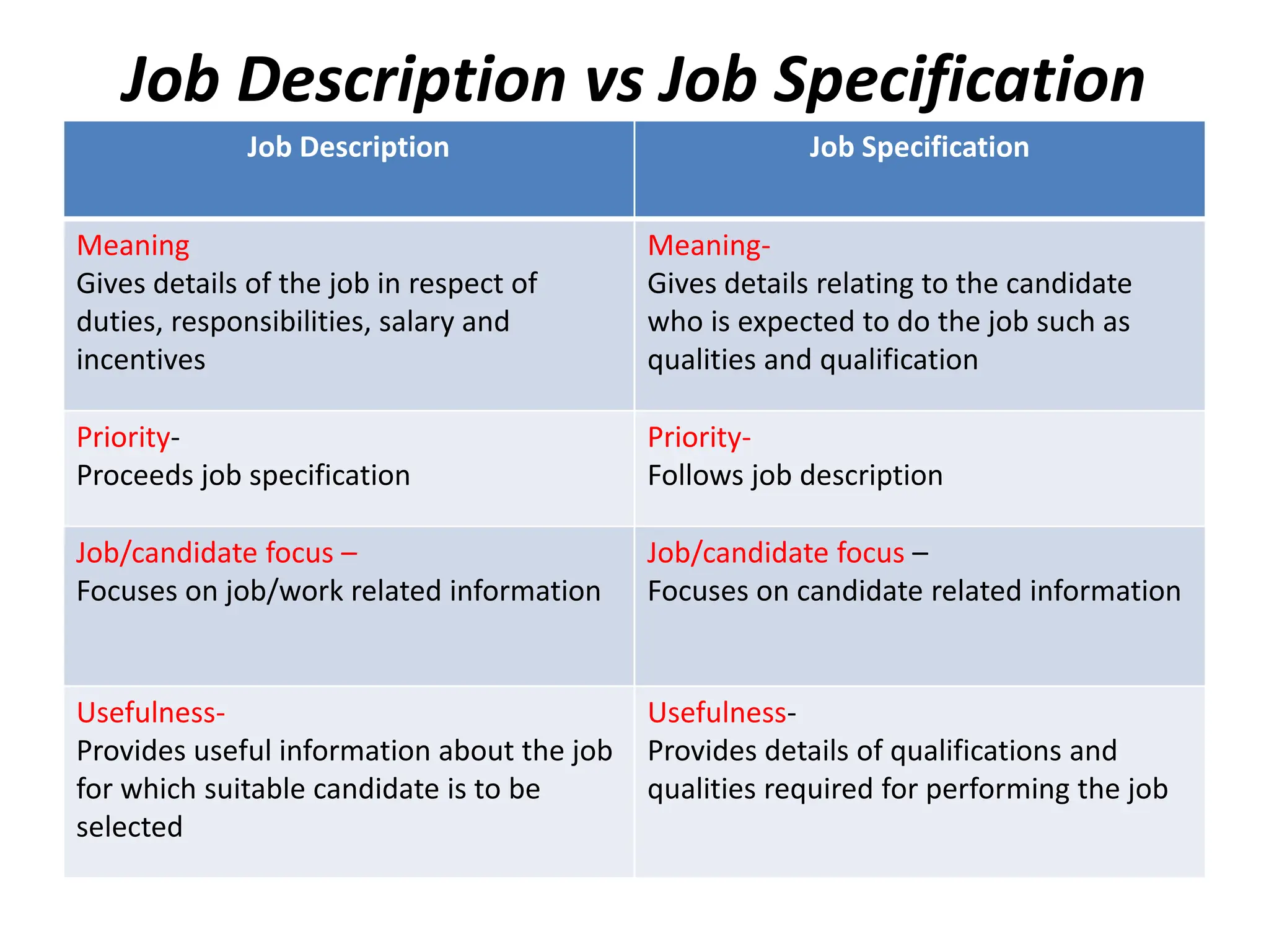 Job Description, Job Specification.pptx.final.pptx | Infectious ...