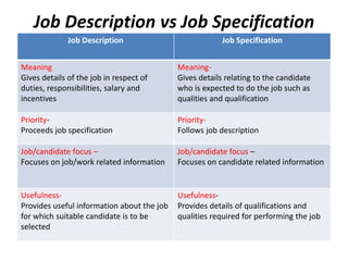 Job Description, Job Specification.pptx.final.pptx | Infectious ...