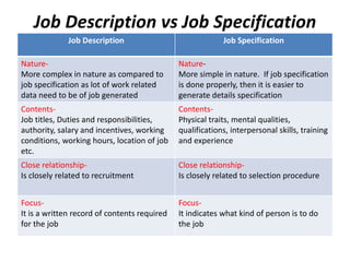 Job Description, Job Specification.pptx.final.pptx