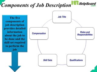 What is Job Description? | PPTX
