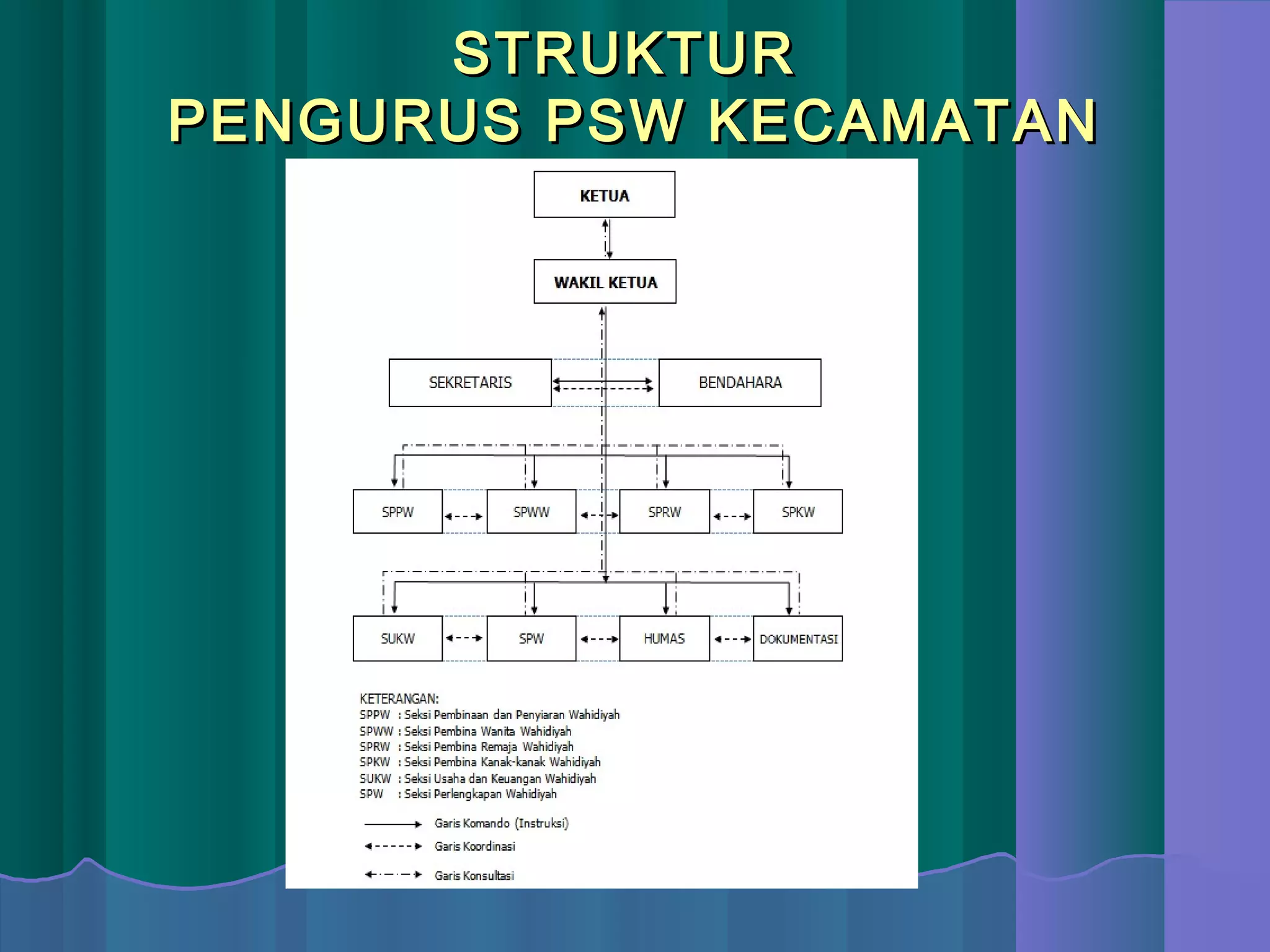 JOB DESCRIPTION PSW KECAMATAN | PPT