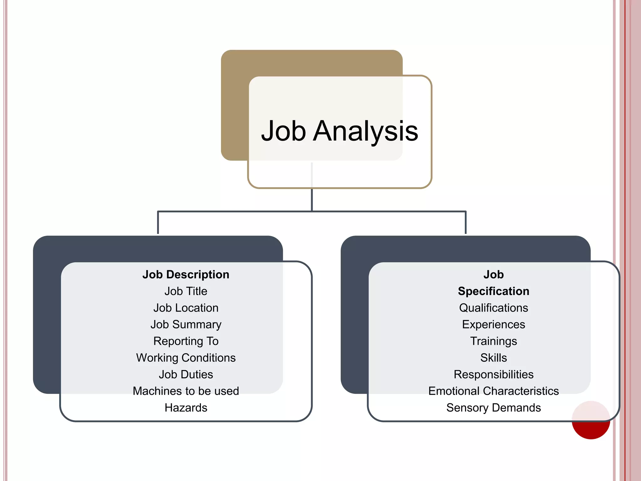 Job description report | PPT