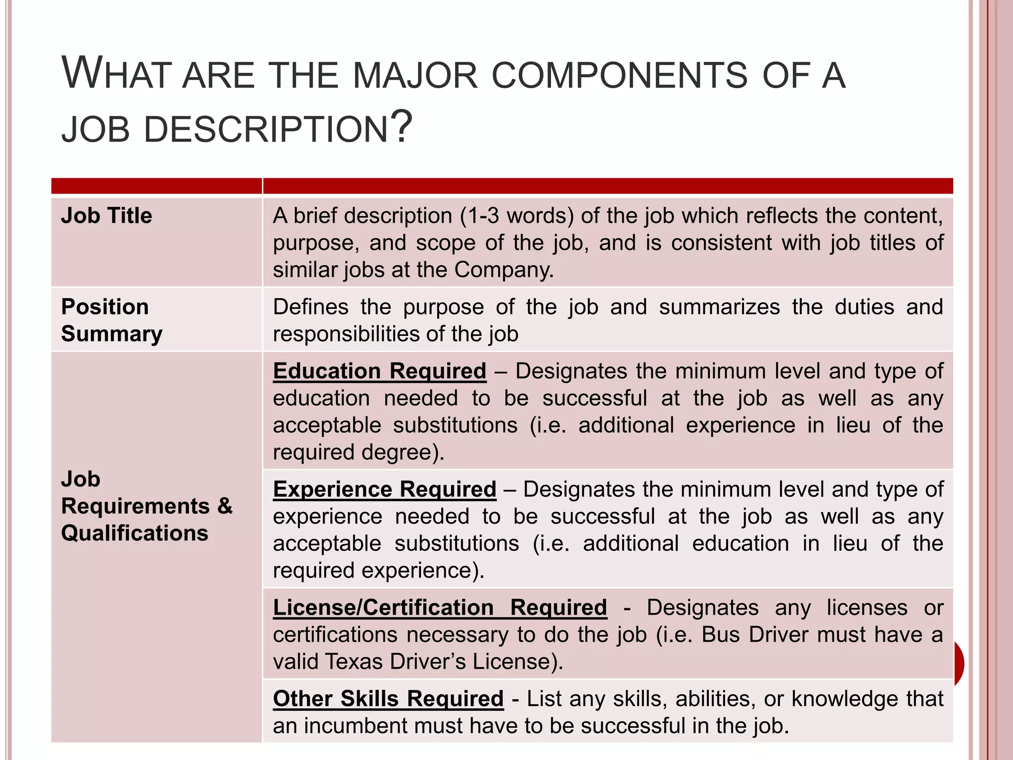 Job description report | PPT