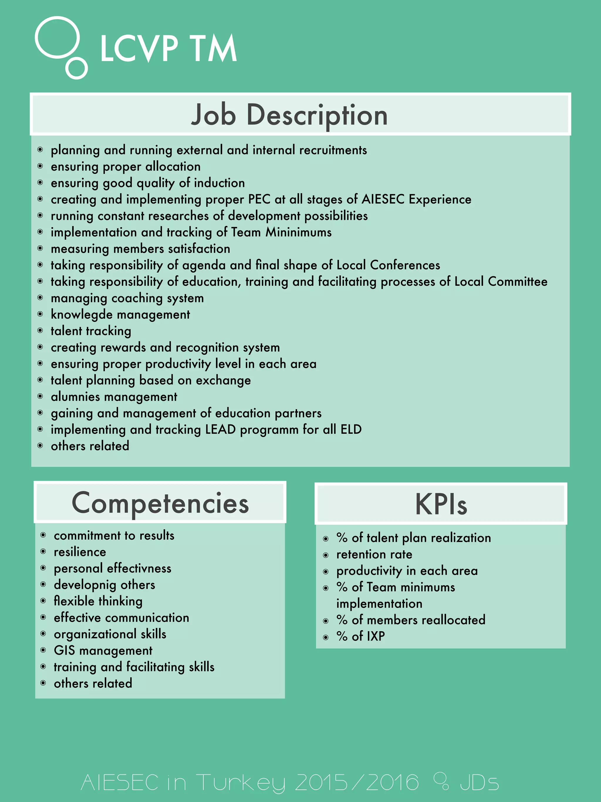 Job descriptions aiesec in Turkey 2015:2016 | PDF