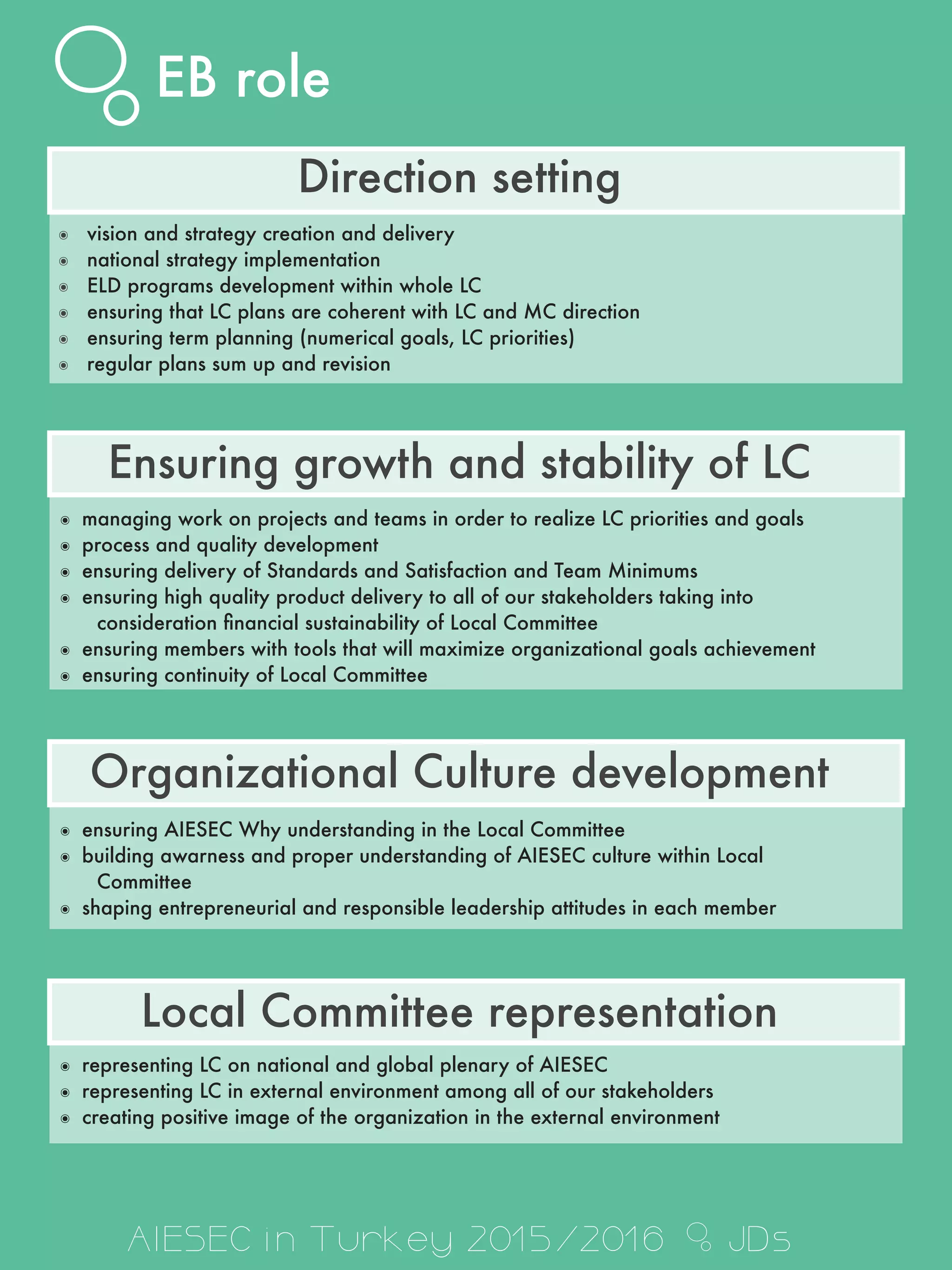 Job descriptions aiesec in Turkey 2015:2016 | PDF
