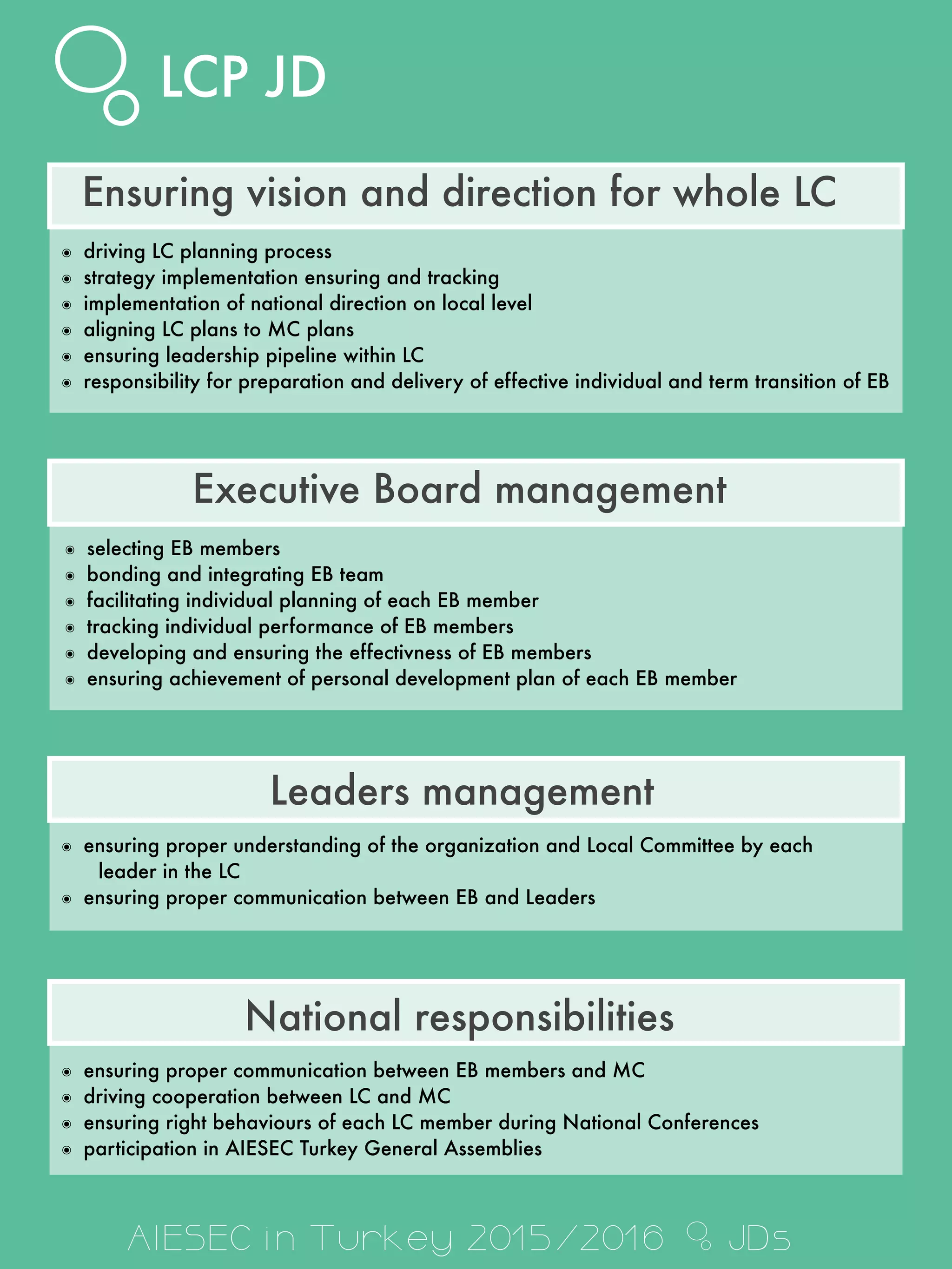 Job descriptions aiesec in Turkey 2015:2016 | PDF