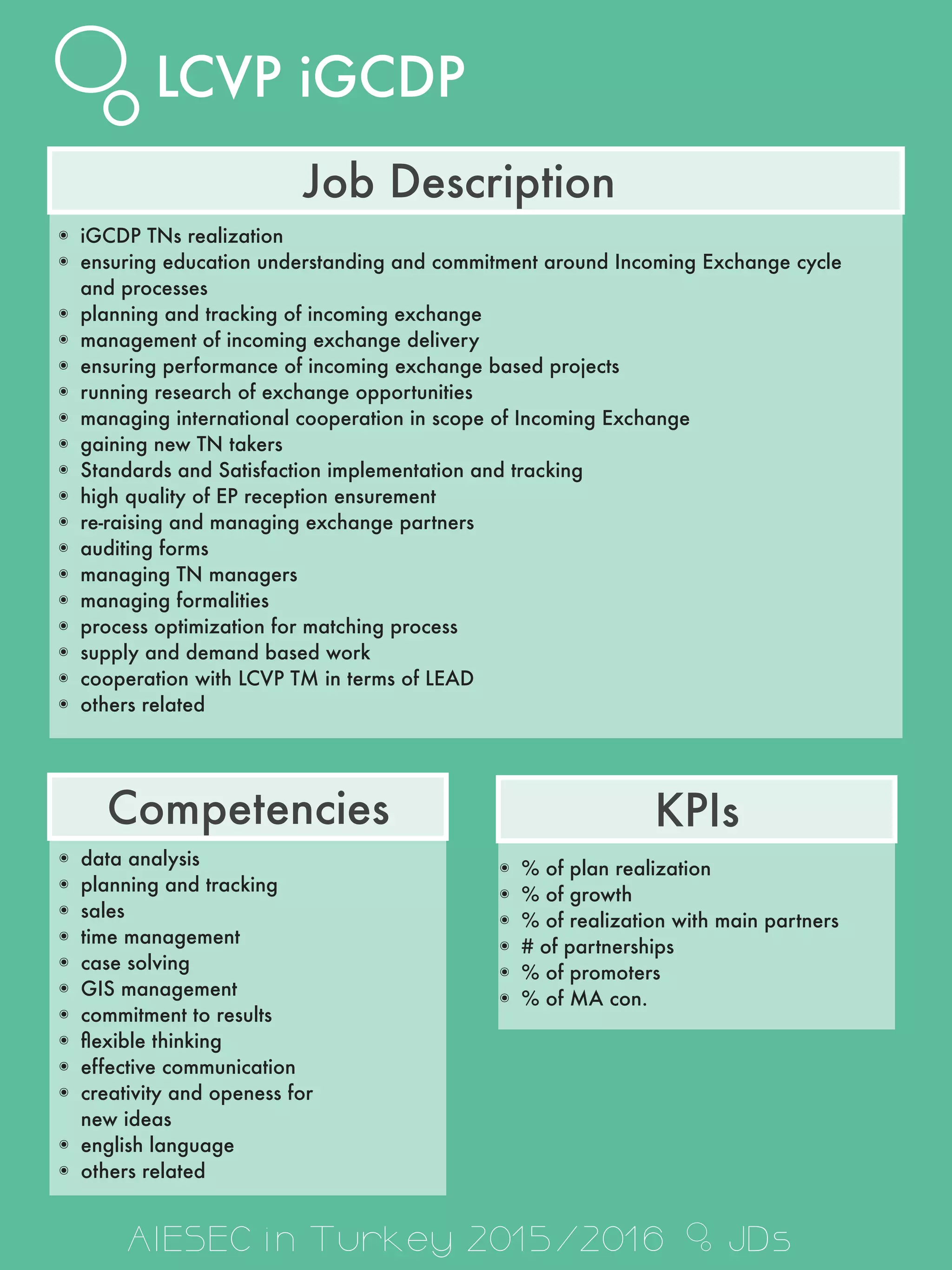 Job descriptions aiesec in Turkey 2015:2016 | PDF
