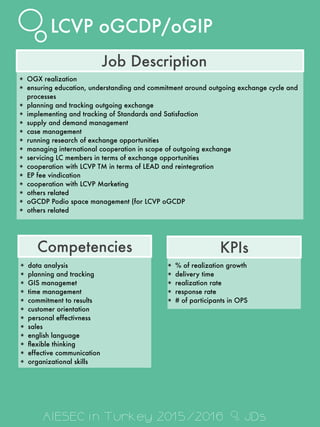 Job descriptions aiesec in Turkey 2015:2016 | PDF