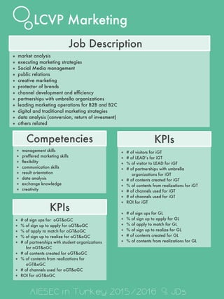 Job descriptions aiesec in Turkey 2015:2016 | PDF
