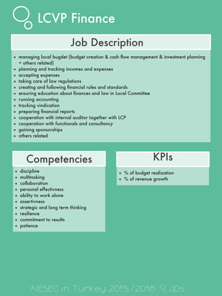 Job descriptions aiesec in Turkey 2015:2016 | PDF